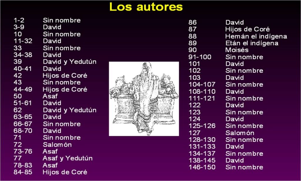 ¿Cuántos salmos escribió David en sus libros?
