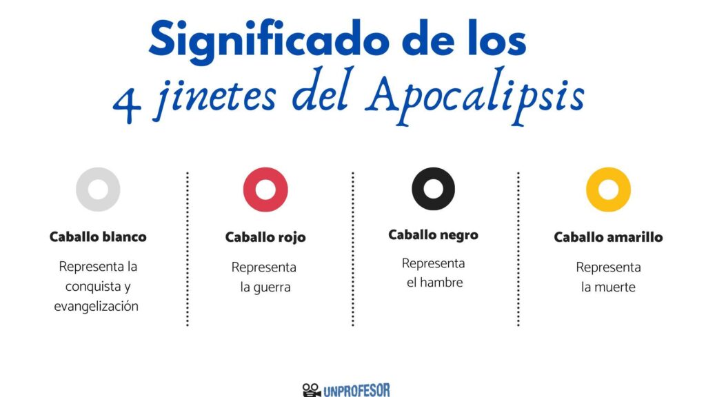 Descubre quiénes son los 4 jinetes del apocalipsis y su significado Descubre quiénes son los 4 jinetes del apocalipsis y su significado