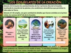 Dos relatos de la Creación en la Biblia