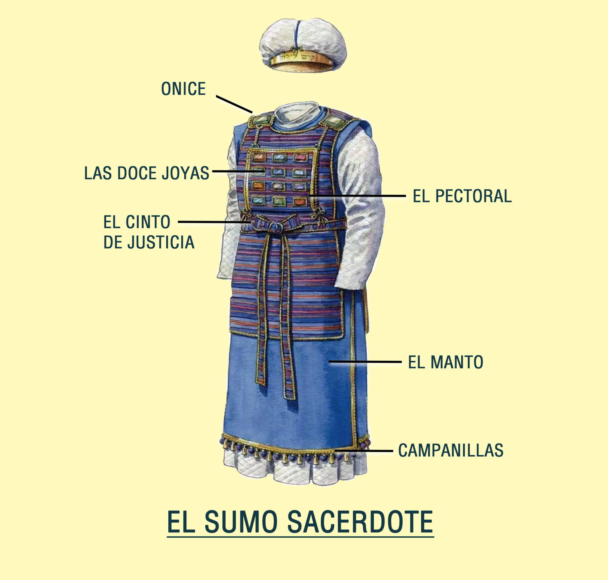 Significado de las vestiduras sacerdotales en el Antiguo Testamento